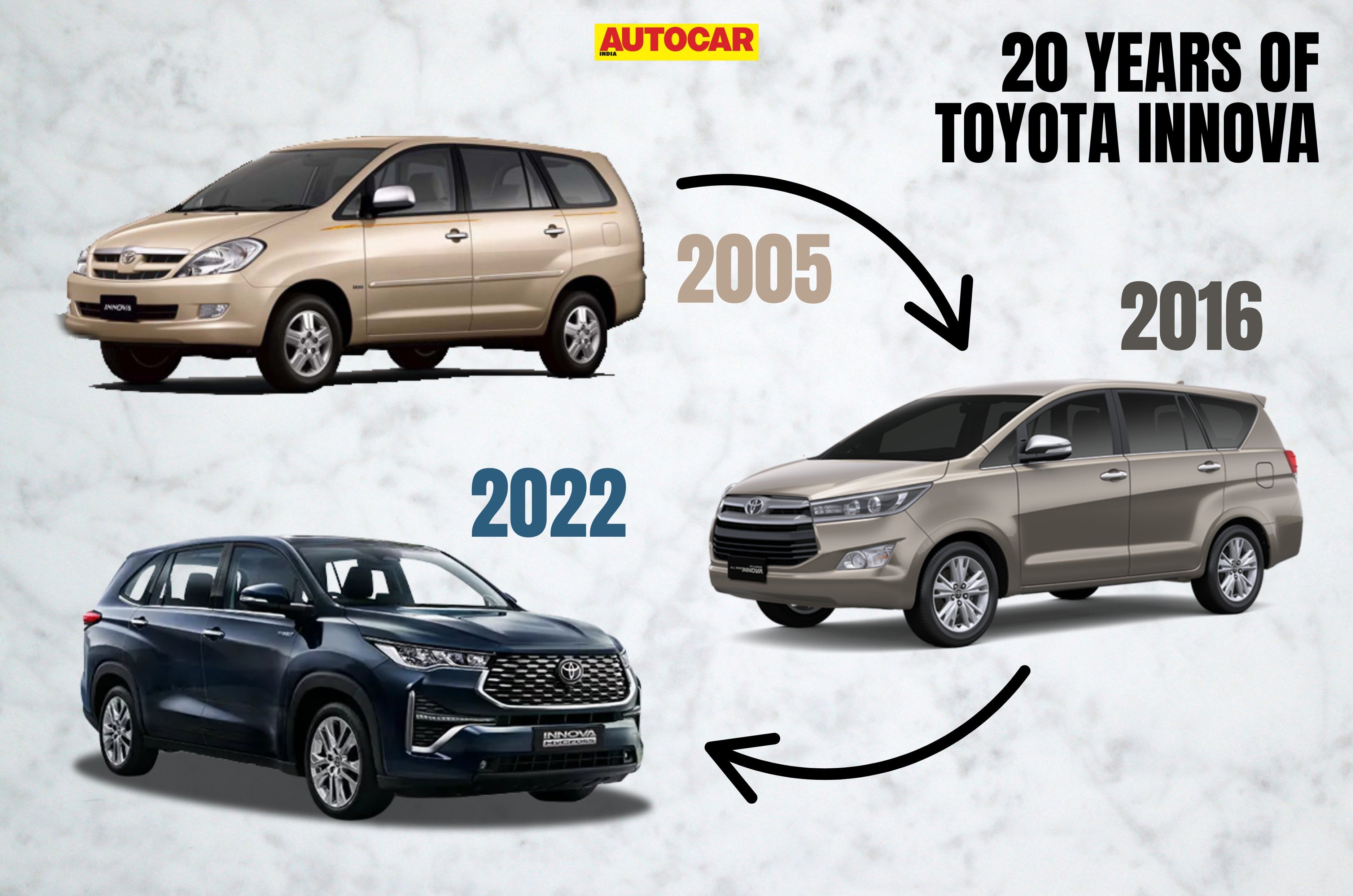 Toyota Innova turns 20 in India: A throwback to all generations of the MPV - Introduction ...